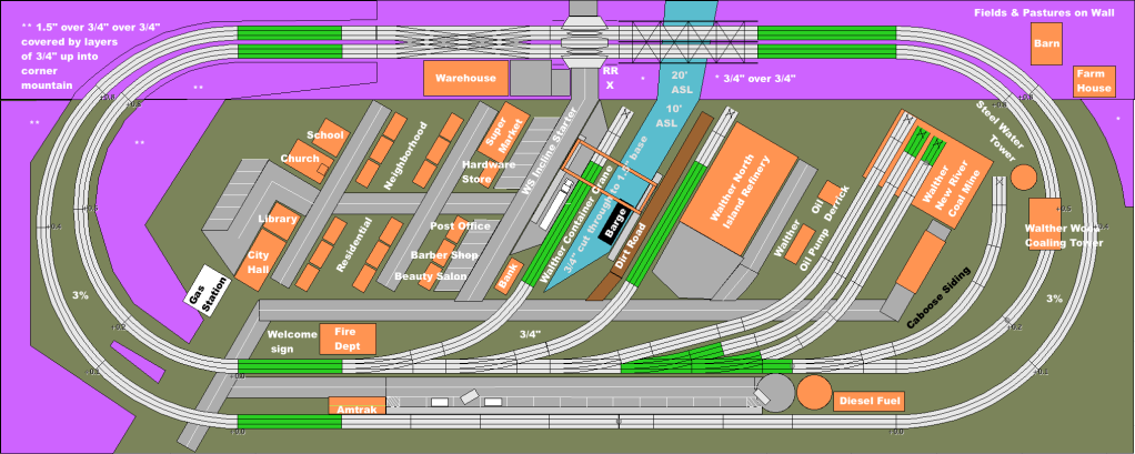 Desktop Layout? - nScale.net