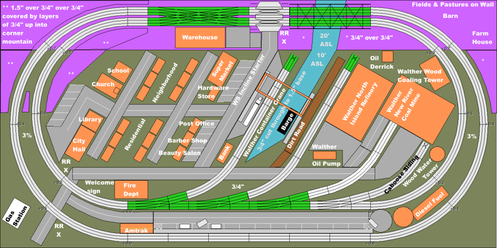Desktop Layout? - nScale.net