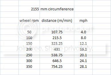 Motor tuning - 26in vs 700c | Endless Sphere DIY EV Forum