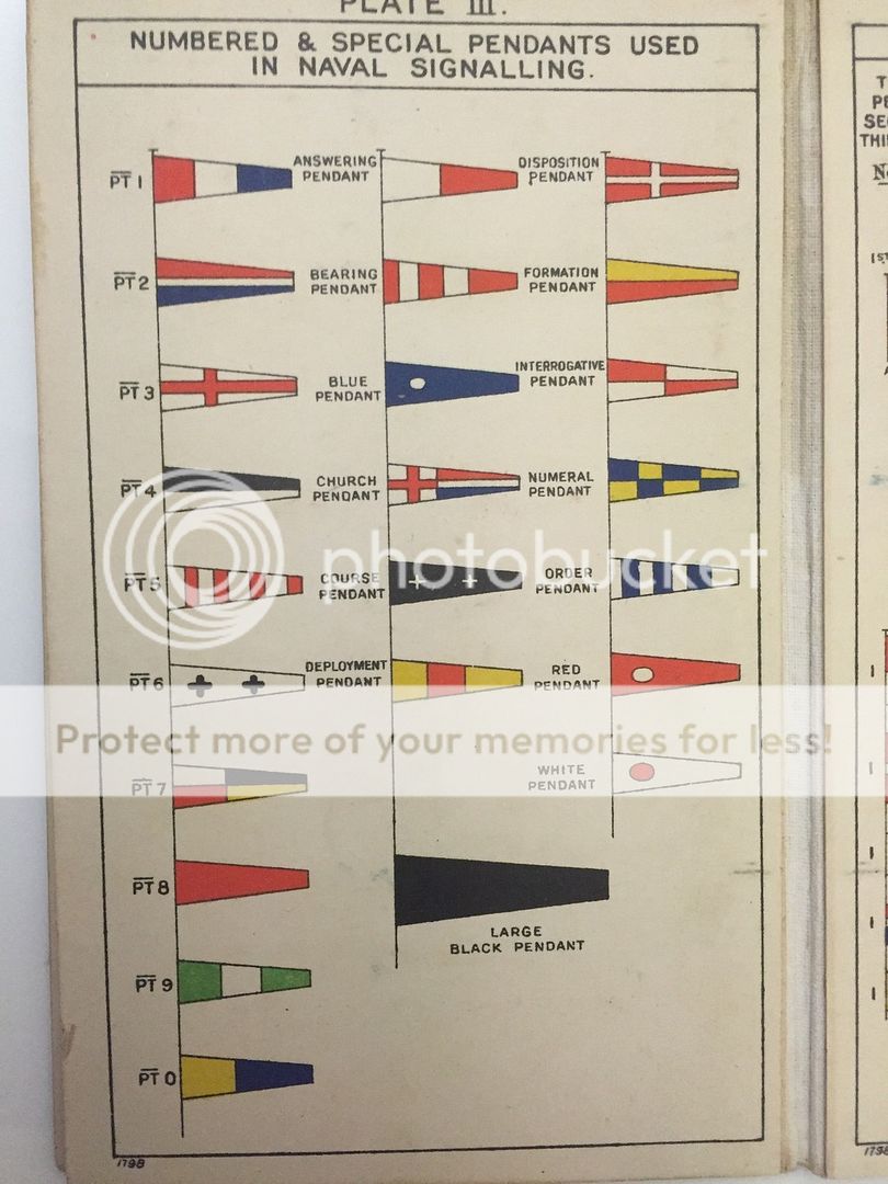 RN Signal Flags - BR232 1937 edition - Maritime WWII - Britmodeller.com