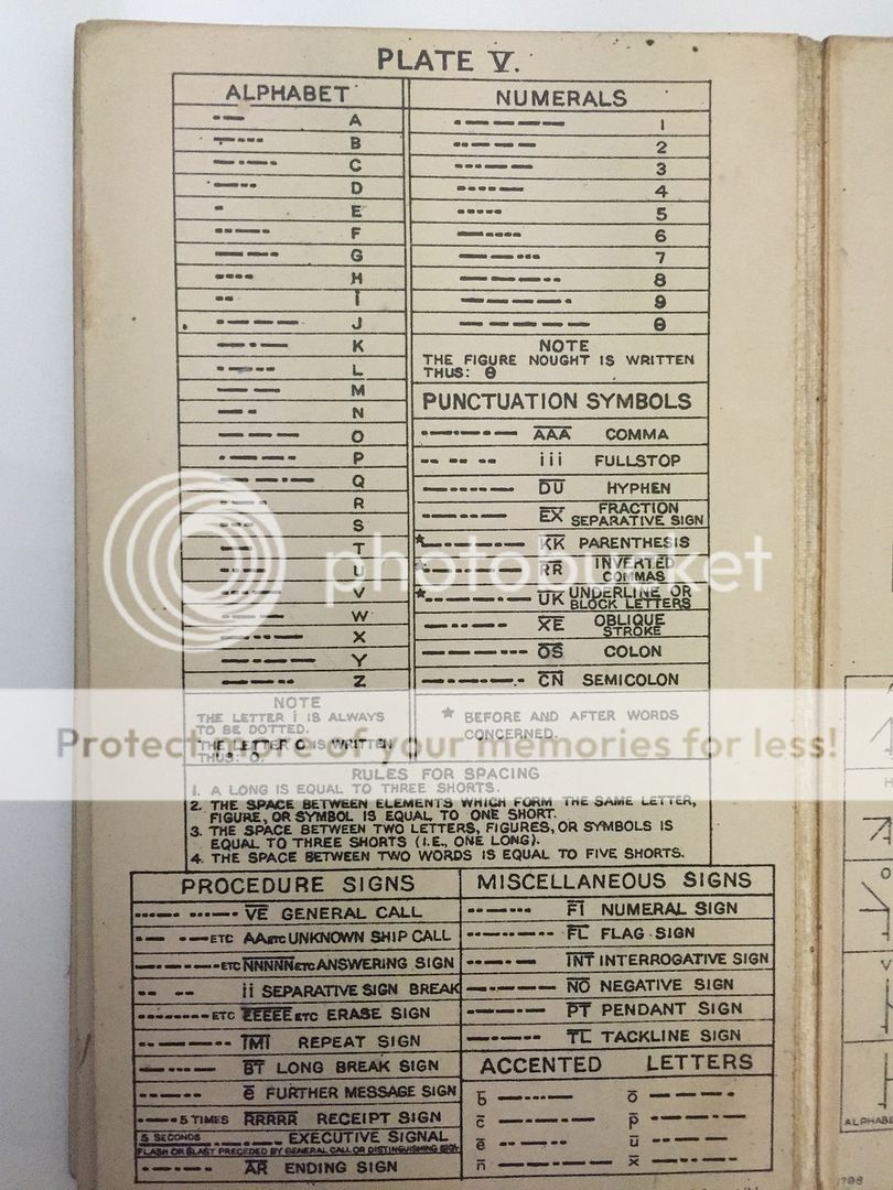 RN Signal Flags - BR232 1937 edition - Maritime WWII - Britmodeller.com